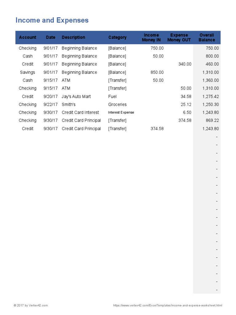 Income and Expenses: Account Date Description Category Income Money IN ...
