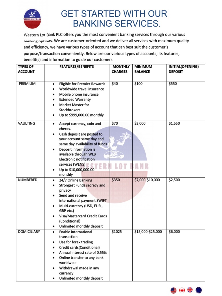 Account OPening Form (WLB) | PDF | Credit Card | Deposit Account