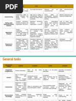 Graphic Organizer Rubric | PDF