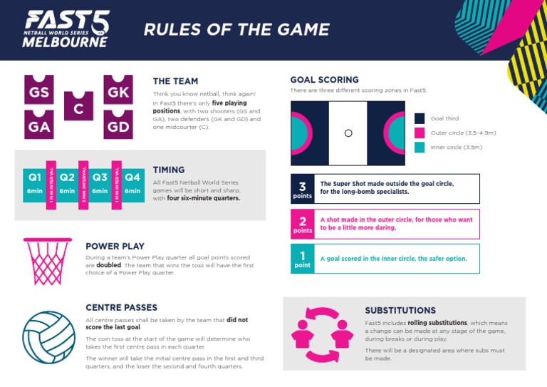 Fast5 Rules | PDF | Sports | Athletic Sports