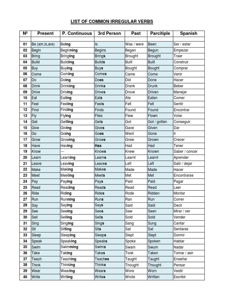 List of Common Irregular Verbs | PDF | Grammar