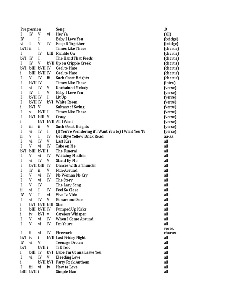 Pop Chord Progressions | PDF