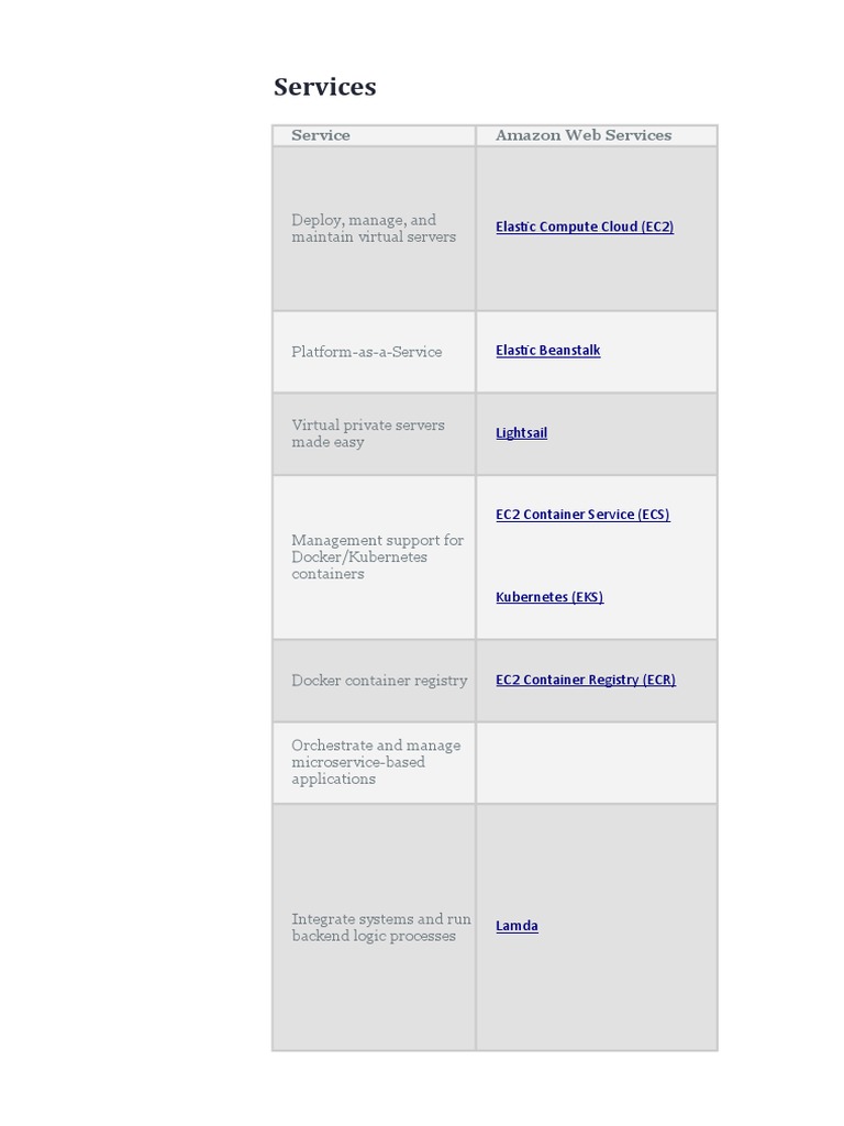 Cloud Providers Services Comparison | PDF | Cloud Computing | Microsoft ...