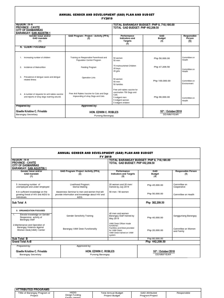 Annual Gender and Development Plan | PDF | Health Sciences | Public Health