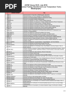 ASTM E140 Hardness Conversion Tables PDF | PDF | Hardness | Metals