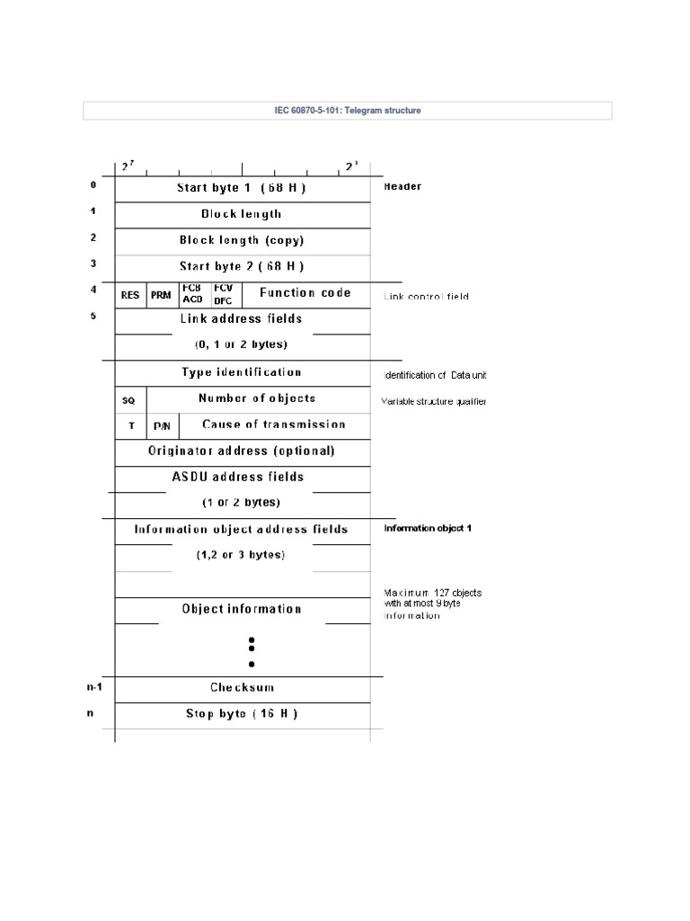 IEC 60870-5-101 Telegram Structure | PDF | Information | Transmission ...