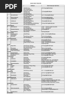 Montreal Cognitive Assessment Indonesia (Moca-INA) | PDF
