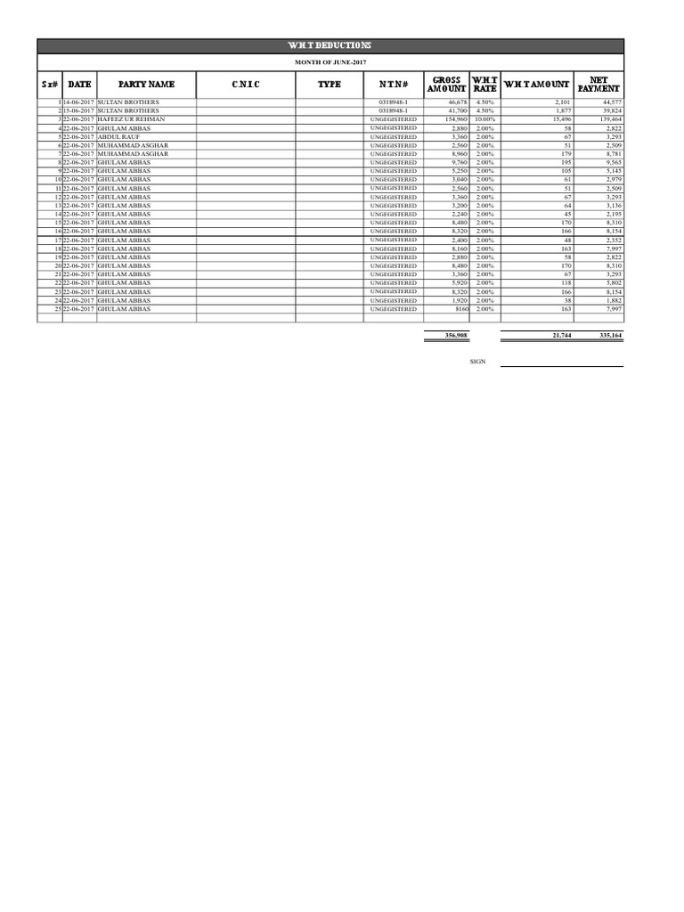 WHT Sample | PDF | Government Finances | Taxes