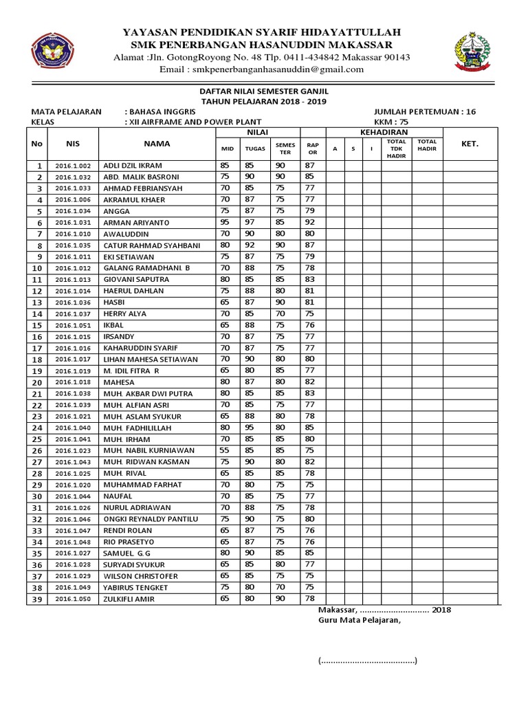 Format Nilai Rapor Tingkat XII | PDF