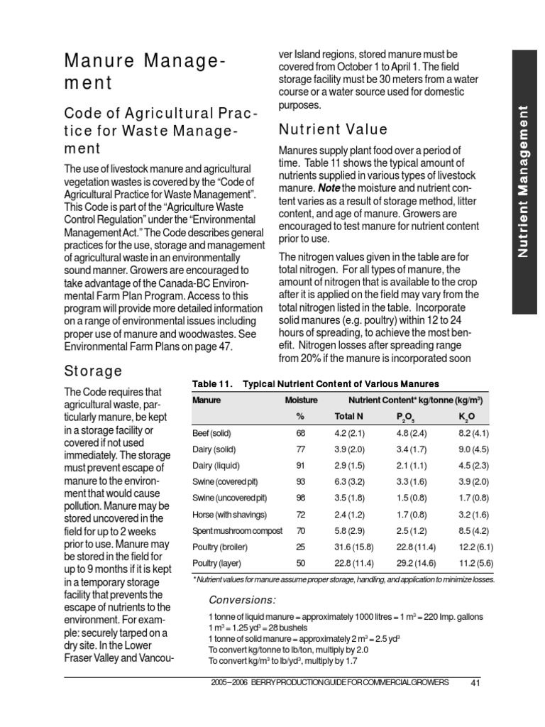 Manure MGMT | PDF | Manure | Soil