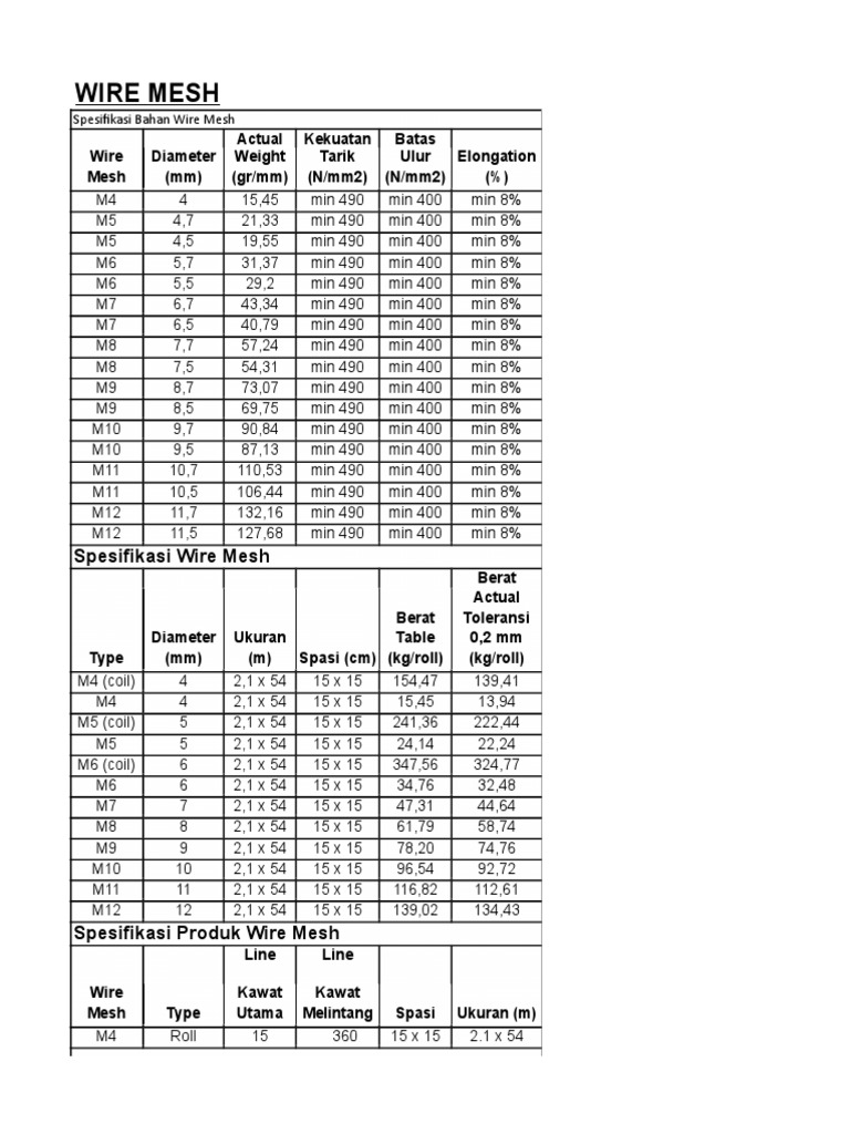 Tabel Berat Wiremesh | PDF