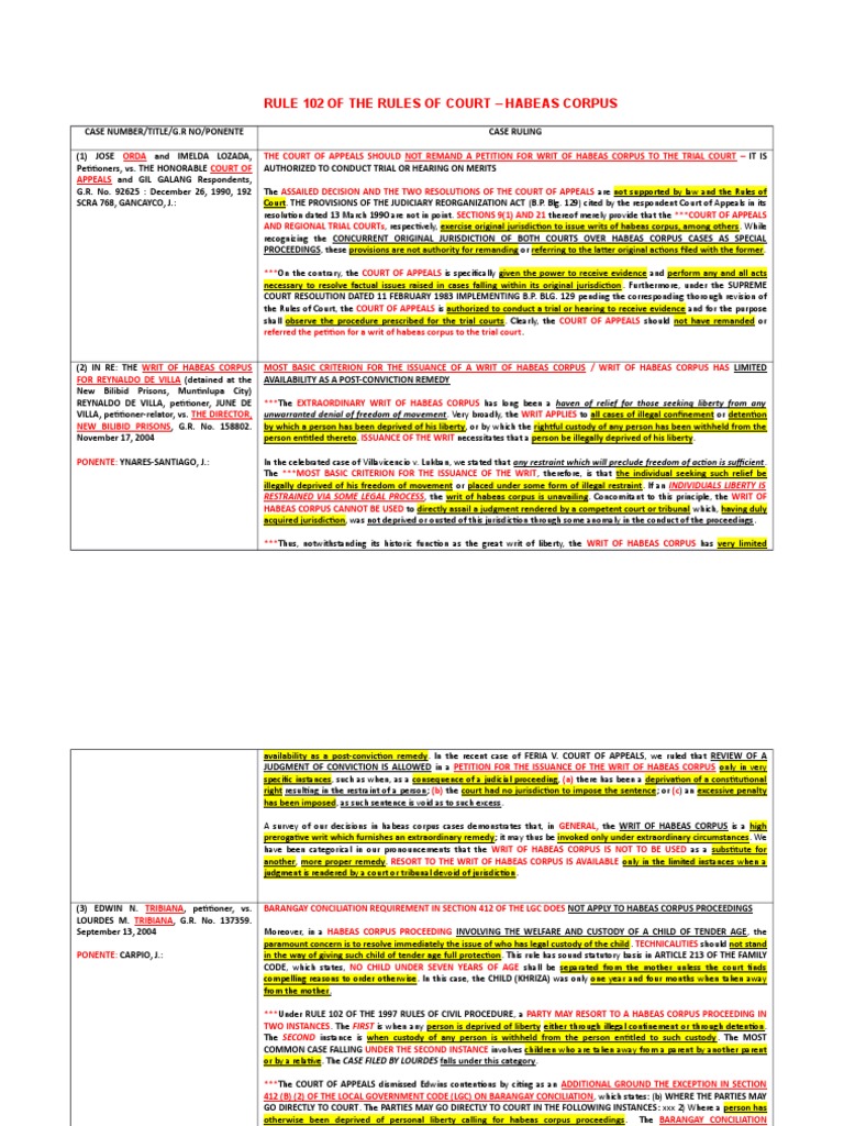 Writ of Habeas Corpus | PDF | Habeas Corpus | Writ