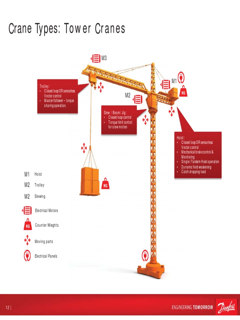 Crane Types: Tower Cranes: Trolley | PDF
