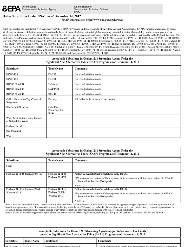 EPA Snap List | PDF | Personal Protective Equipment | Occupational ...