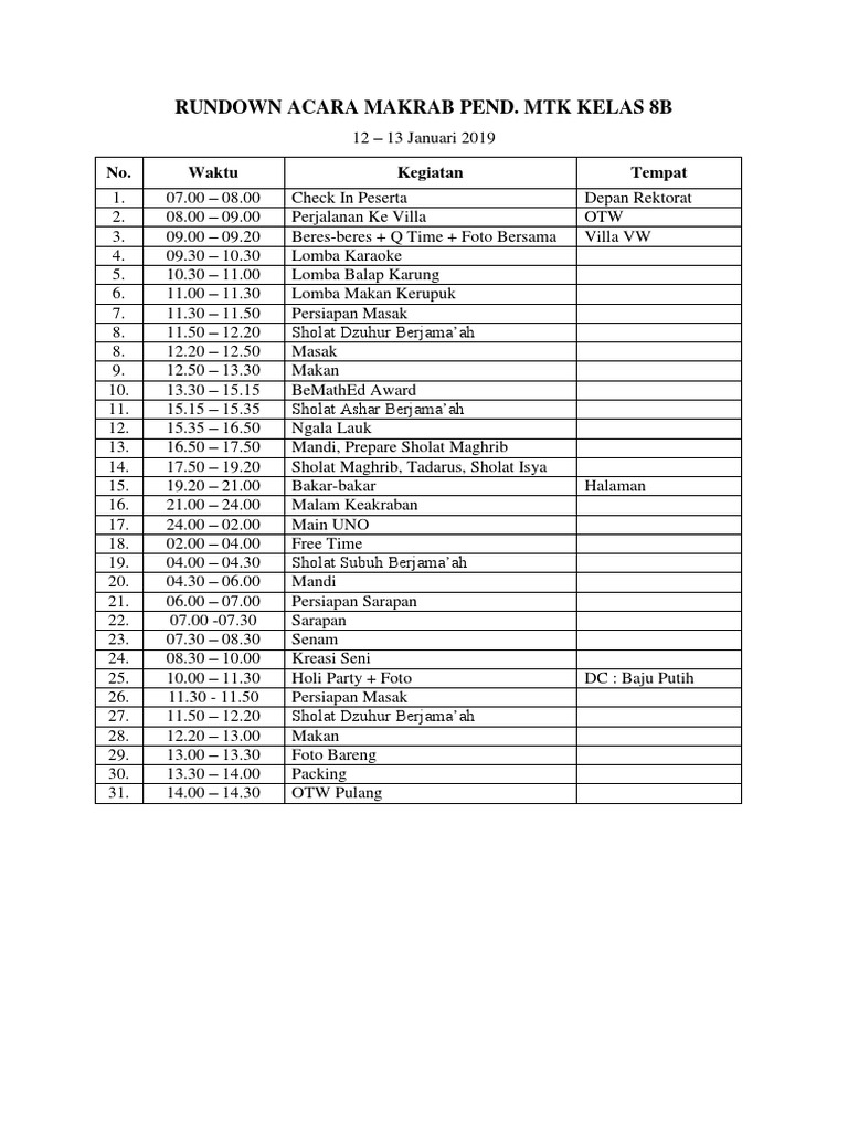Rundown Acara Makrab Pend. MTK Kelas 8B: No. Waktu Kegiatan Tempat | PDF