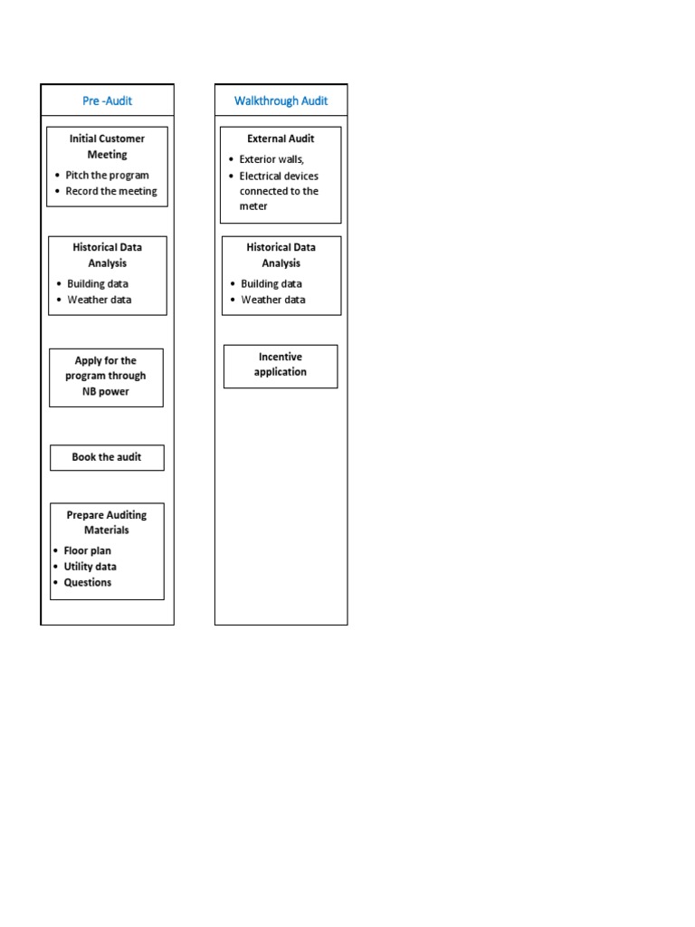 Pre - Audit Walkthrough Audit: Initial Customer Meeting External Audit ...