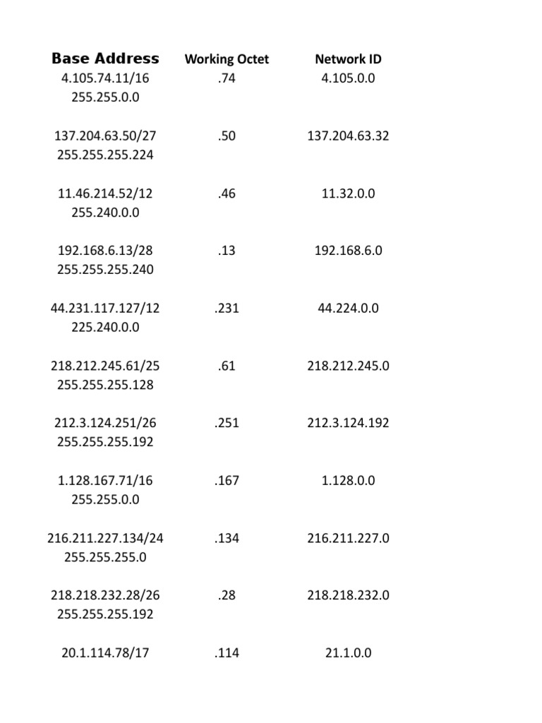 Subnet Masking | PDF | Data Transmission | Computer Architecture