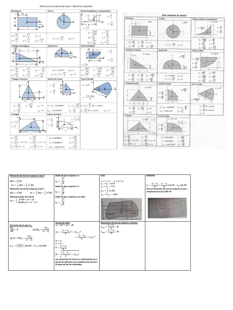 Formulario para Examen Estatica | PDF | Sistema de coordenadas ...