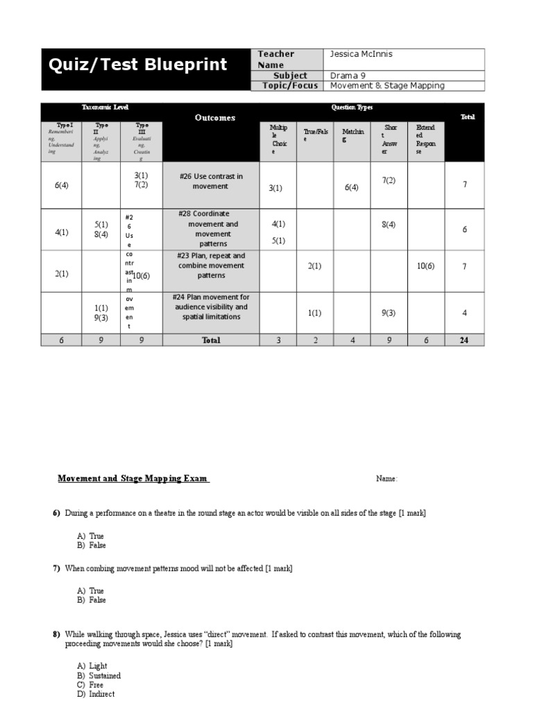 Quiz/Test Blueprint: Outcomes | PDF | Theatre | Cognition