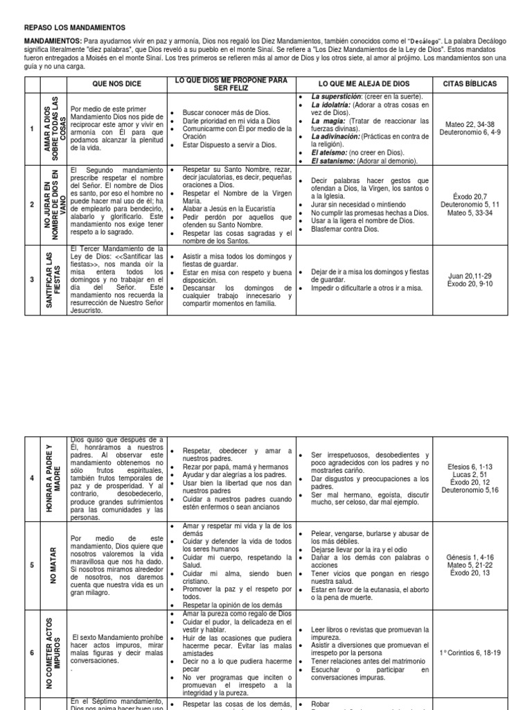 Repaso Los Mandamientos | PDF | Diez Mandamientos | Creencia religiosa ...
