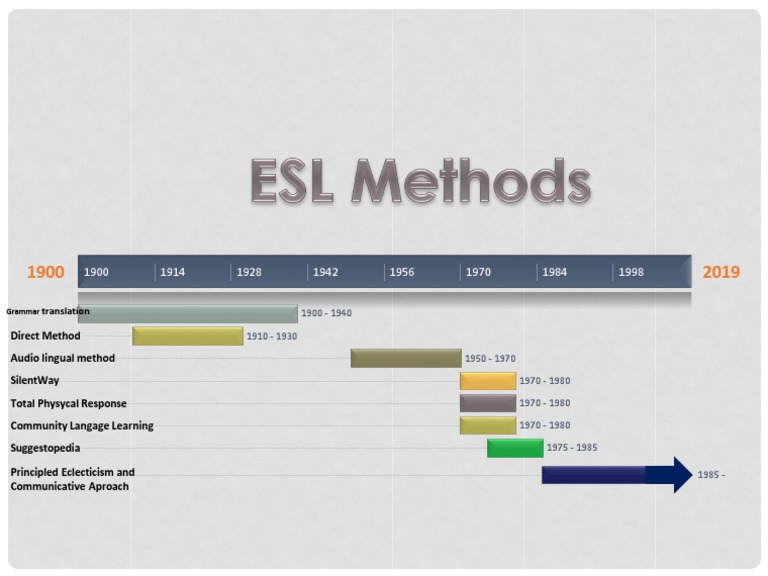 Esl Methods | PDF