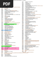 Icd 10 Rujukan Tanpa Tacc | PDF