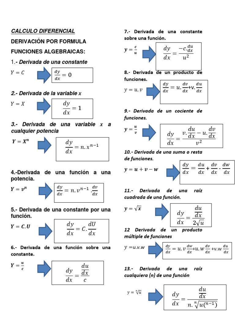 Fórmulas de Cálculo Diferencial | PDF | Derivado | Logaritmo