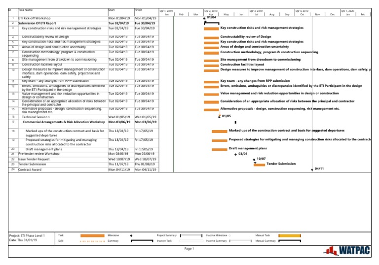 ETI Program | PDF | Risk Management | Business