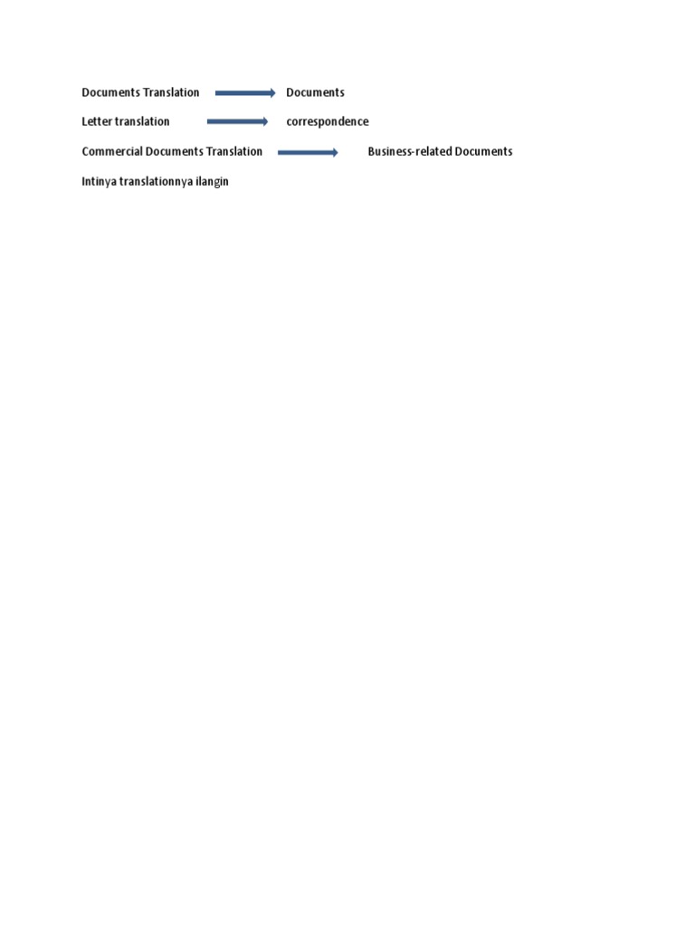 Documents Translation Documents | PDF