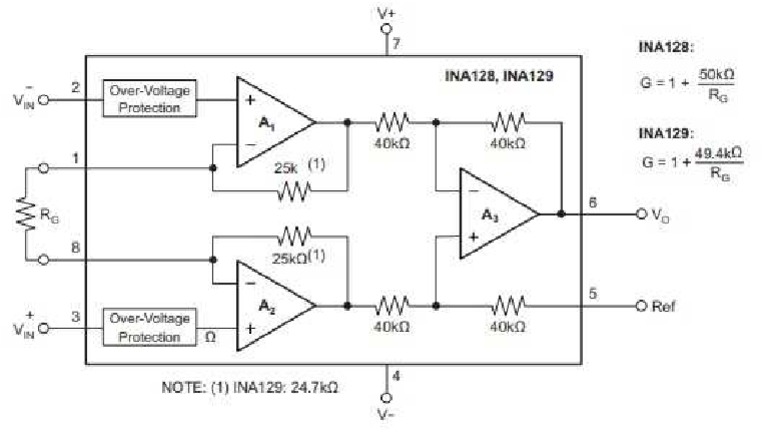 Ina128 Eps Converted To | PDF
