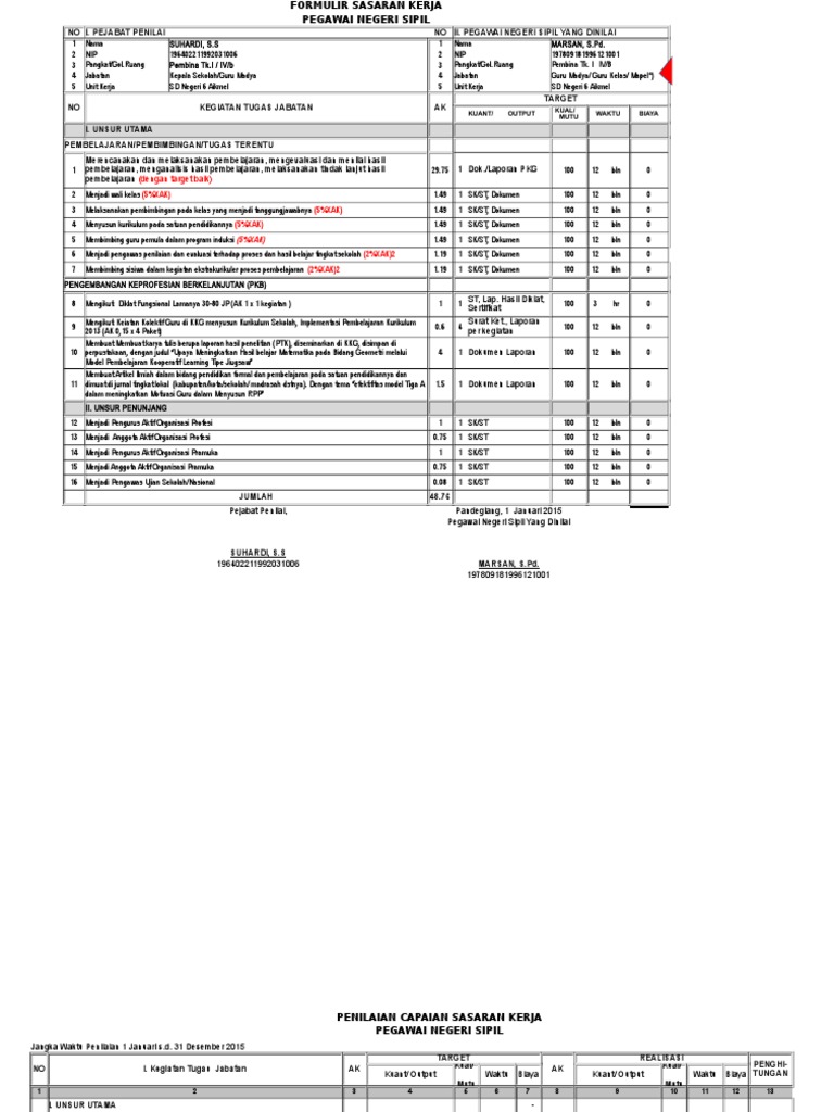 SKP Guru Gol. Iv. B | PDF