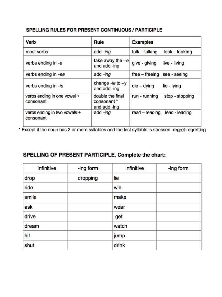 Spelling Verb+ING | PDF