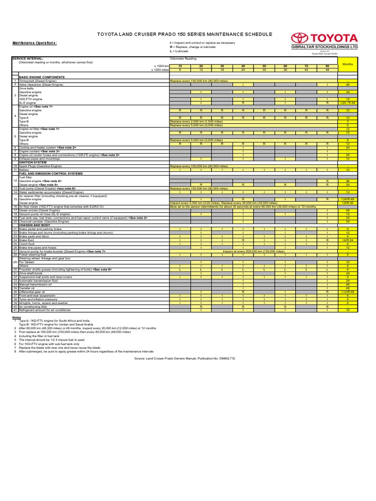 Toyota Prado 150 Maintenance Schedule | PDF | Transmission (Mechanics ...