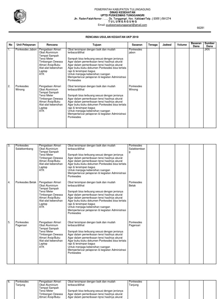 Ruk Pustu & Polindes | PDF