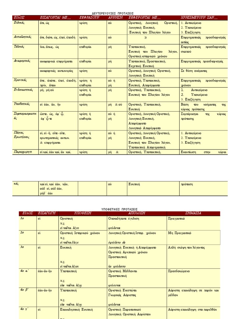 Pinakas Protaseon | PDF