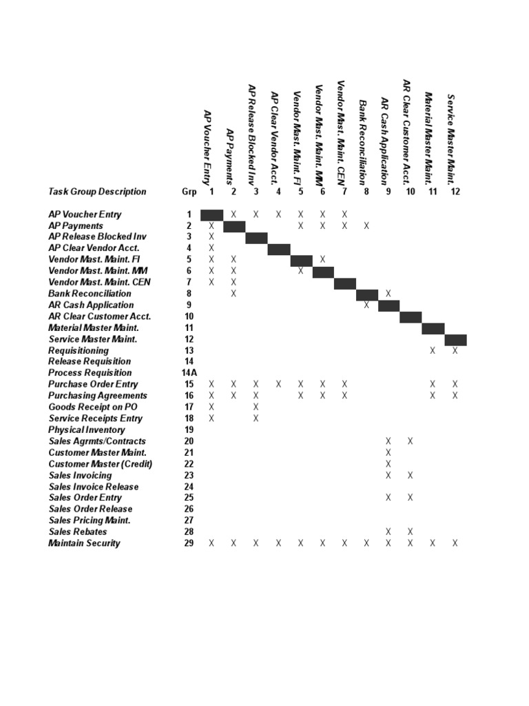 Sod Matrix | PDF | Receipt | Invoice