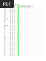 Lund and Browder Burn Assessment Chart | PDF | Burn | Skin