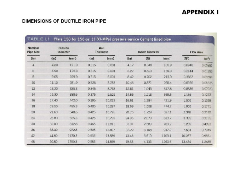 Appendix I: Dimensions of Ductile Iron Pipe | PDF