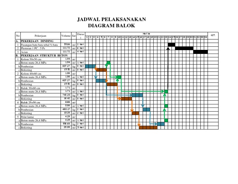 Diagram Balok | PDF