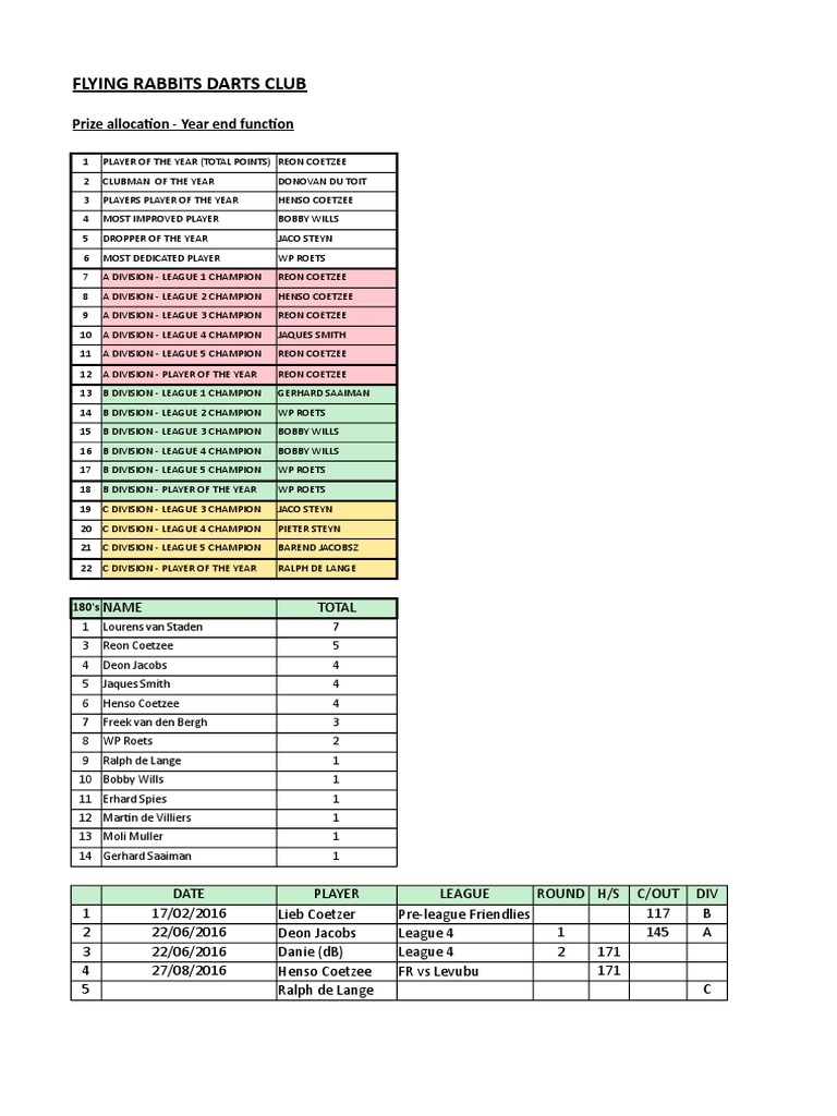 Flying Rabbits - Year End Function Prizes | PDF