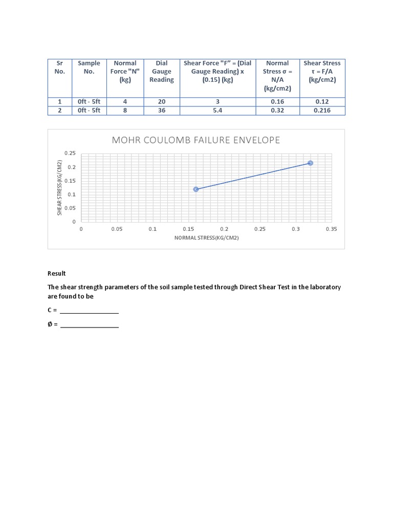 Direct Shear Test | PDF | Applied And Interdisciplinary Physics ...