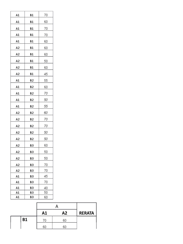 Tugas4 Leni | PDF | Errors And Residuals | Multiple Comparisons Problem