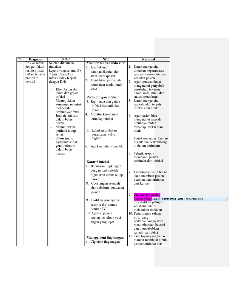 Diagnosa Resiko Infeksi | PDF