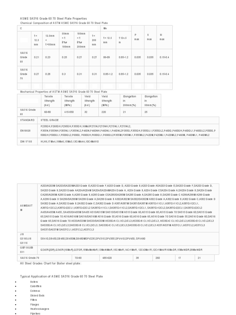 Chemical Composition of ASTM ASME SA516 Grade 60 70 Steel Plate | PDF