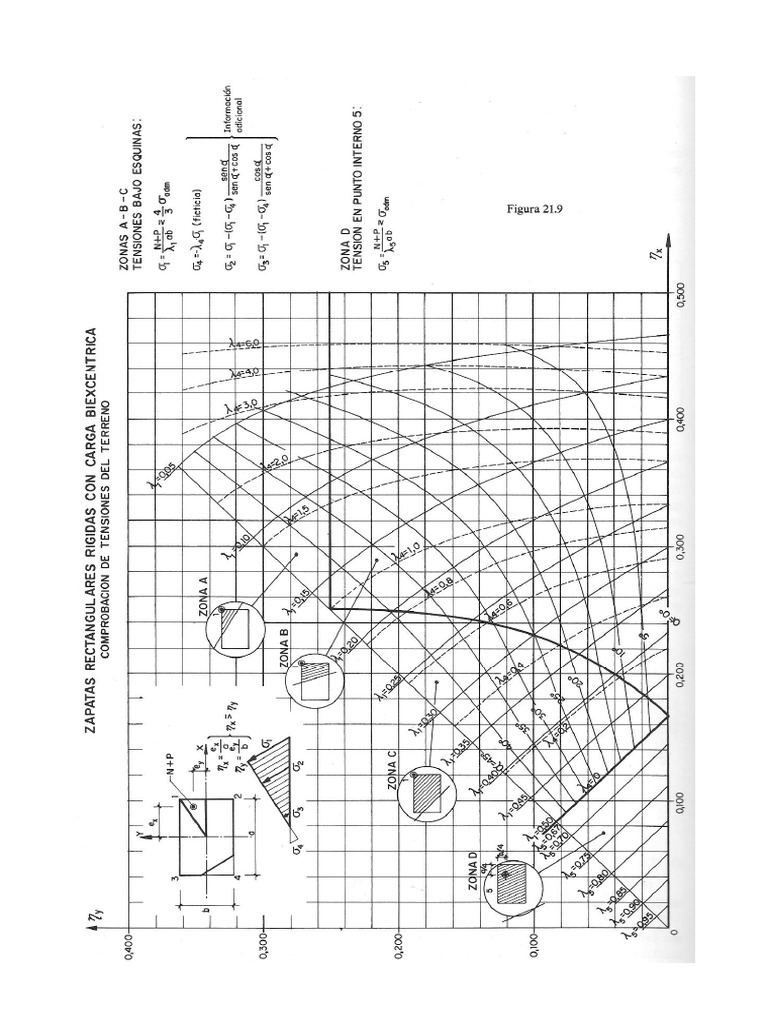 Ábaco Sapata Bi Excêntrica Montoya | PDF