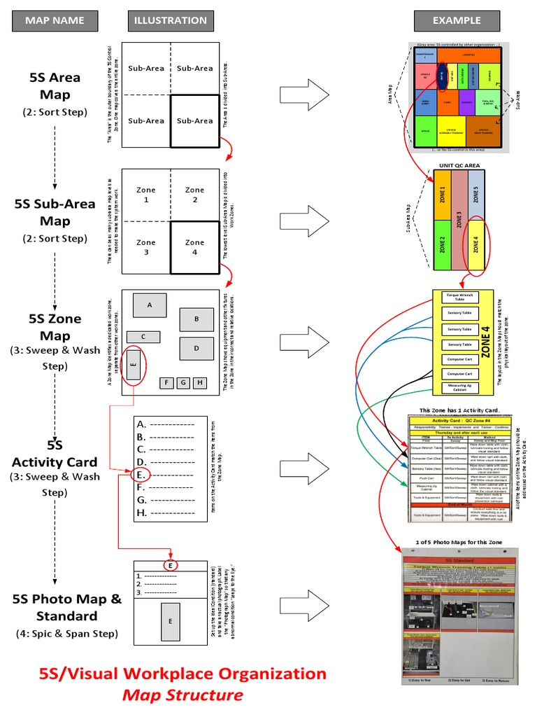 5S Zone Mapping and Organization Guide | PDF