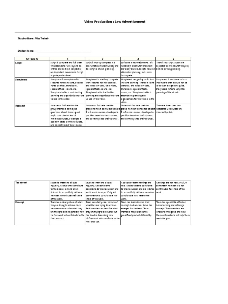 Rubric | PDF | Cognition | Behavior Modification