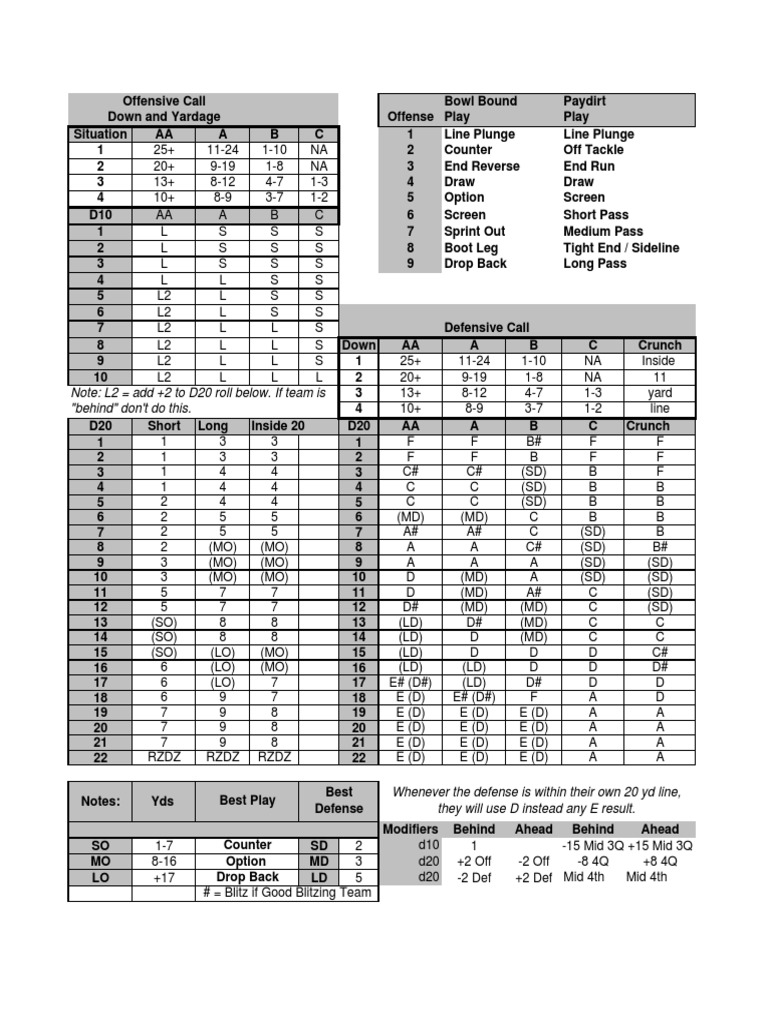 Paydirt Solitaire PDF | PDF | American Football | Gridiron Football