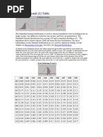 Standard Normal Curve Table | PDF | Normal Distribution | Statistical ...