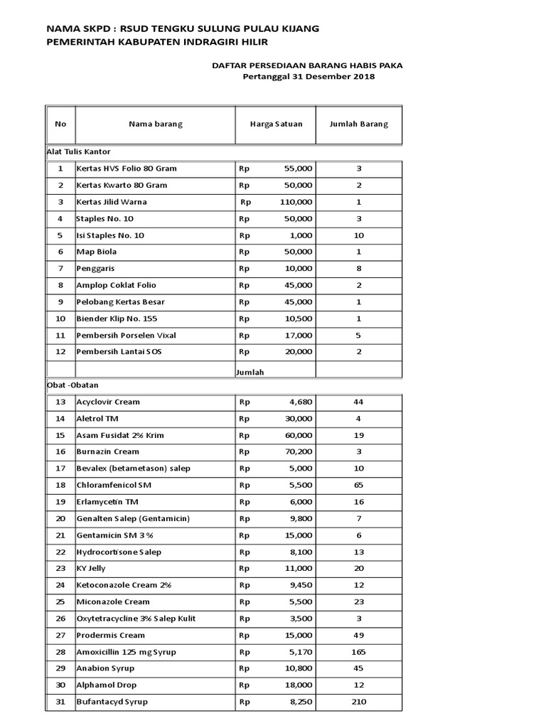 Daftar Persediaan Barang | PDF | Memasak, Makanan, & Anggur